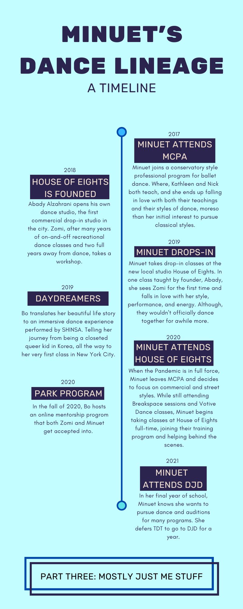 My Dance Lineage – Minuet Charron